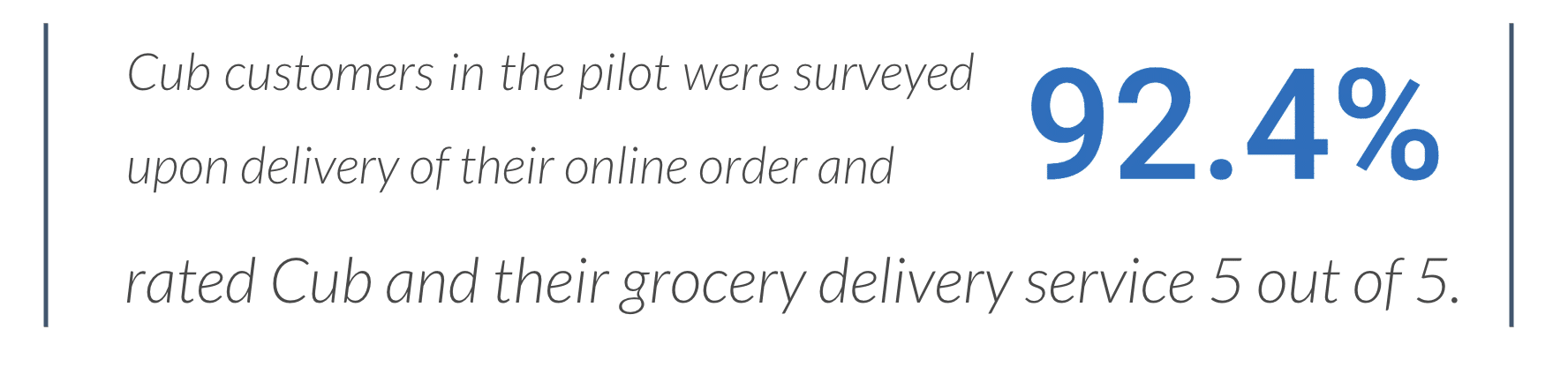 Cub Grocery & Liquor Delivery Success | Capstone Case Study
