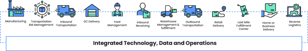 Warehouse Logistics - Capstone