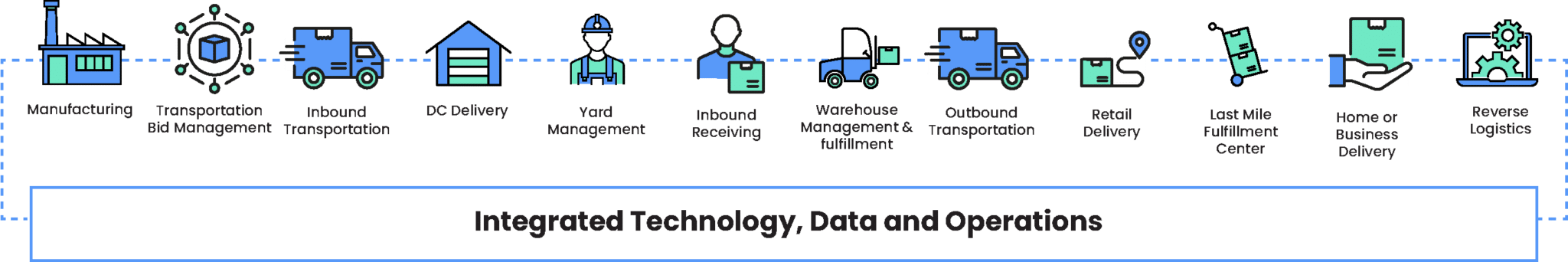 Warehouse Logistics - Capstone