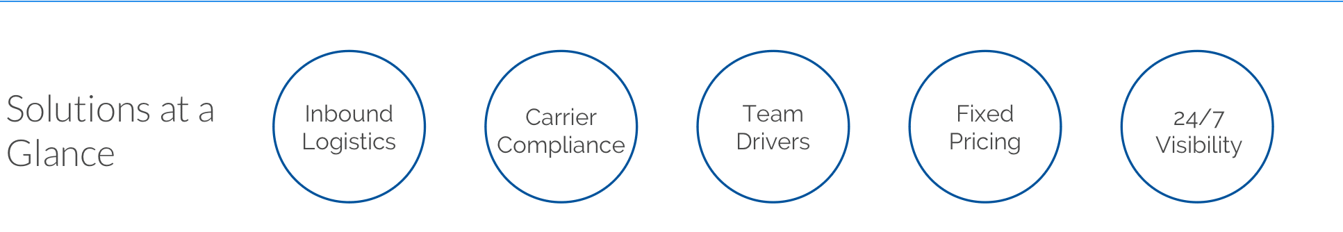 Just-in-Time Logistics for Inbound/Production - Capstone